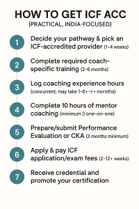 ICF Coaching Certification in India (2025): Requirements, Process ...